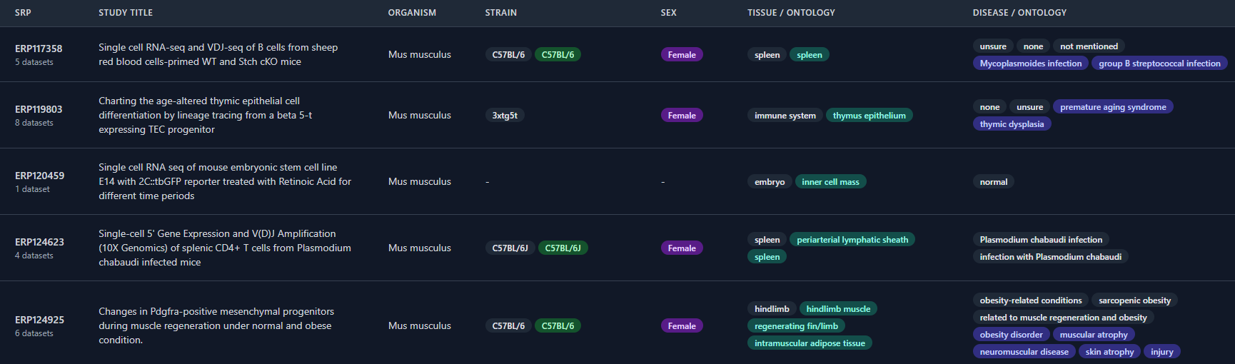 Discovery Platform for Life Sciences